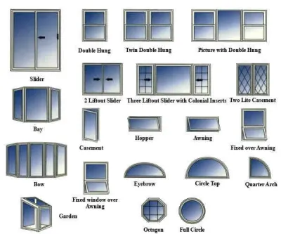 window frame types uk